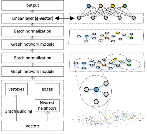 Graph Neural Network Backend For Speaker Recognition Paper And Code Catalyzex