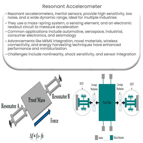 Resonant Accelerometer How It Works Application And Advantages