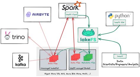 Data Version Control What It Is And How It Works 2025