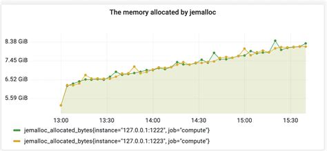 Bugstreaming Memory Leaks In Hashjoinexecutor · Issue 6942