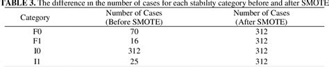 Table 4 From Ensemble Learning Model On Artificial Neural Network Backpropagation Ann Bp