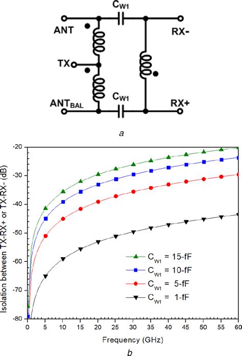 EBDs A Schematic B Effects On Isolation Between TXRX Or TXRX Download Scientific