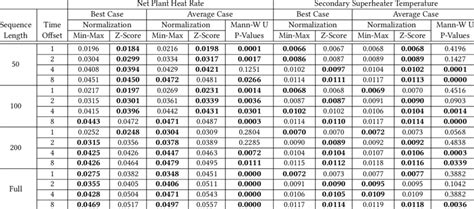 Mean Absolute Percentage Error Mape Of The Overall Best And Average