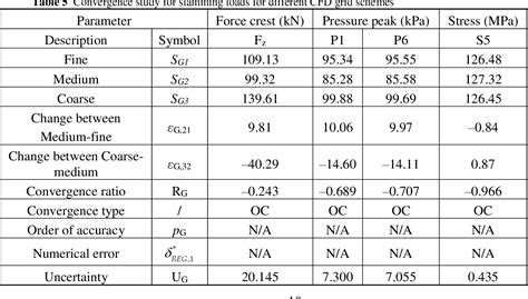Table 2 From Cfd Fem Simulation Of Water Entry Of Aluminium Flat Stiffened Plate Structure
