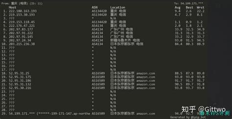 国际三大云厂商对比评测 AWS Google Cloud Azure三大巨头谁会是你的菜 知乎