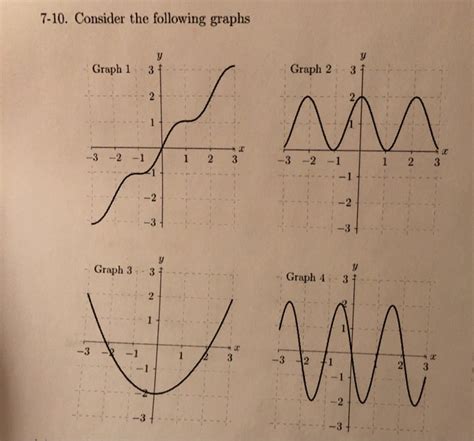 solved 7 10 consider the following graphs graph 1 graph 2