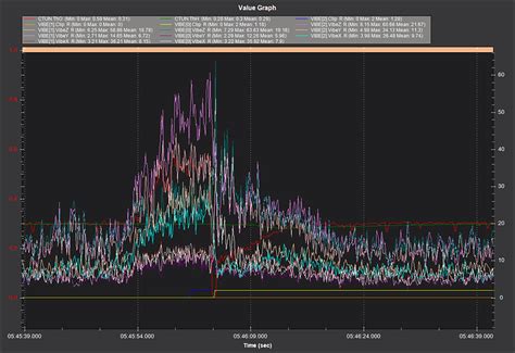 Octocopter Violent Crash Copter ArduPilot Discourse