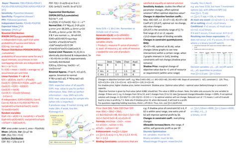 Matematičke Formule I Koncepti