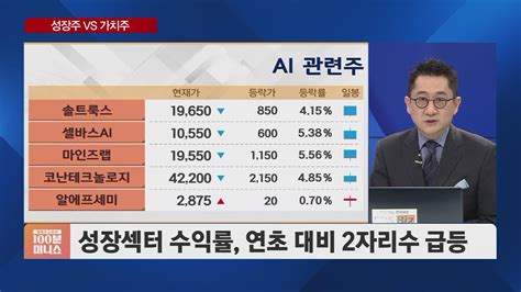 유동원의 투자전략 악재 이기는 성장주증시 밀어올릴 쌍끌이 섹터는 Sbs Biz