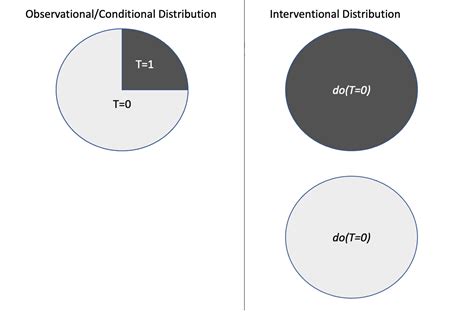 applied causal inference 3 causal inference a practical approach