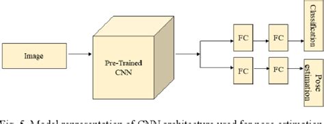 Figure 5 From Detecting Space Debris Using Deep Learning Algorithms A