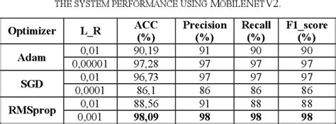 Table 10 From Deep Learning Based Framework For Automatic Diabetic