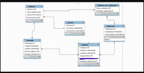 Solved What Singular Sql Statement Can I Use To Join All The
