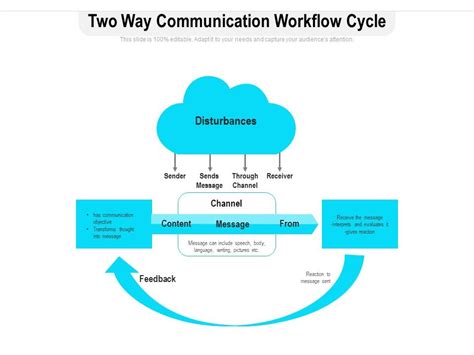 Two Way Communication Workflow Cycle Ppt Powerpoint Presentation Ideas