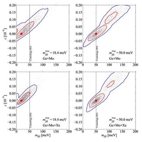 Bayesian Posterior Probability Distributions And Credible Regions With