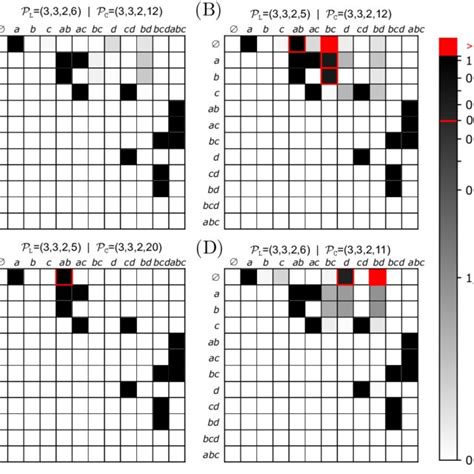 approximate reductions of the boundary matrix in figure 2 using