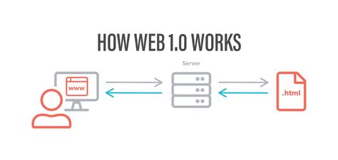 The Difference Between The Jamstack And Static Sites Ample Blog