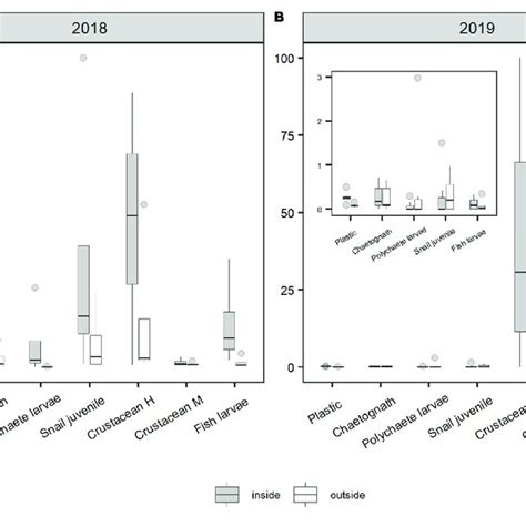 Density Of Microplastics Plastics M 3 Inside And Outside The