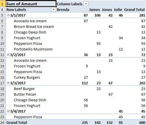 Creating And Using An Advanced Excel Pivot Table Excelchat