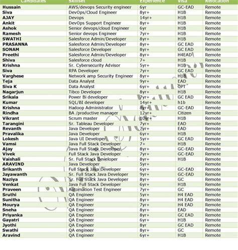 Sai Krishna Reddy On Linkedin Hi Professional Greetings From Virat Solutions I Am