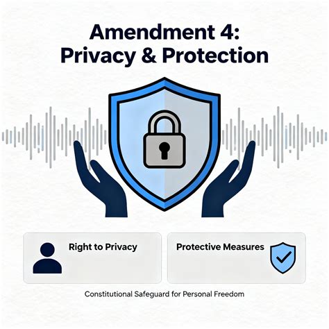 Amendment 4 Drawings Create Your Own Ai Art