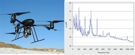 Multirotorok zajának modellezése MATLAB ban Modeling the Noise of Multirotor Drones in MATLAB