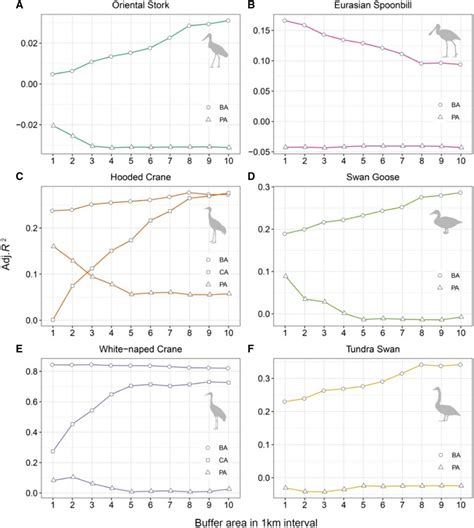 explanatory power of linear regression models predicting the effects of