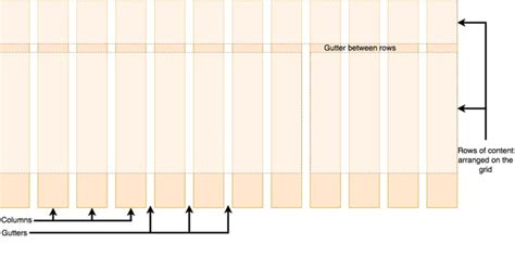 Css Grid Tutorials For Beginners Top Resources To Master Layouts