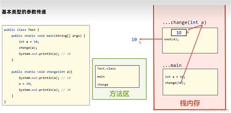 Java的参数（基本类型）传递机制：值传递java值类型参数传递 Csdn博客