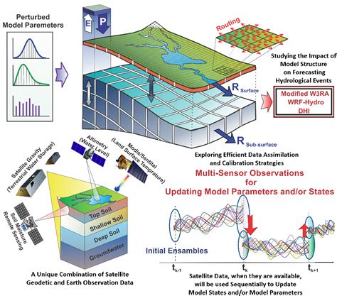 Dansk Lsm Aau Geodesy