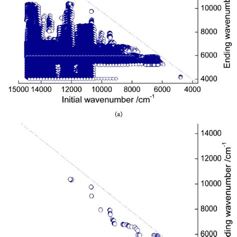 Two Dimensional Diagrams For Initial And Ending Wavenumbers Of A Download Scientific Diagram
