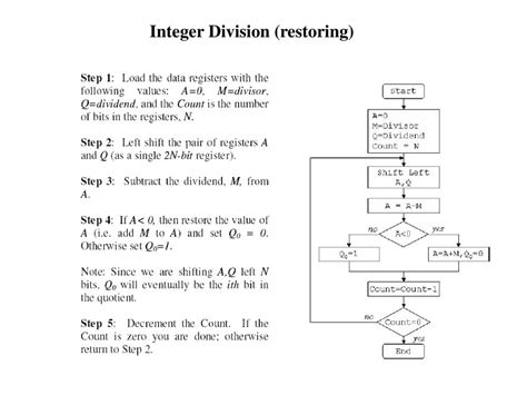 Chapter 6 Computer Arithmetic Ppt Download