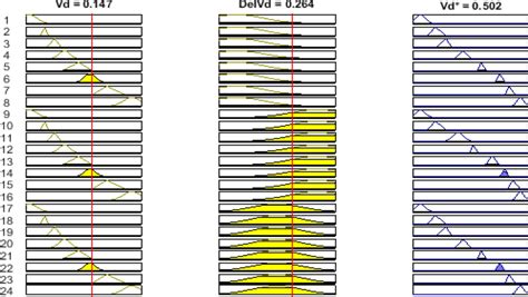 A Two Phase Fault Phase B And C B Voltage Compensation For Phase