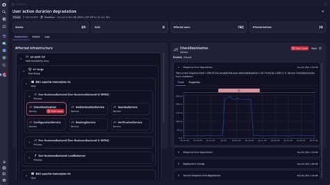 Problems Monitoring And Observability Dynatrace Hub