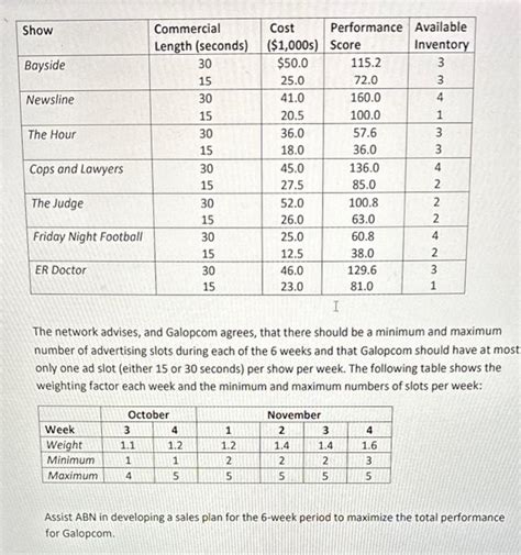 Solved Please Use Excel To Solve This And Please Show All