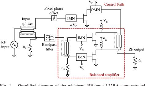 Figure 1 From Rf Input Load Modulated Balanced Amplifier With Octave Bandwidth Semantic Scholar