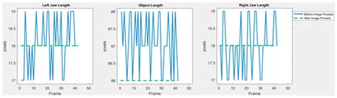 Actuators Free Full Text On A Vision Based Manipulator Simulator