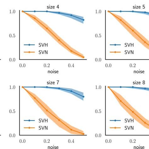 Hypergraph Benchmark And Performance Analysis A Numerical Simulations Download Scientific