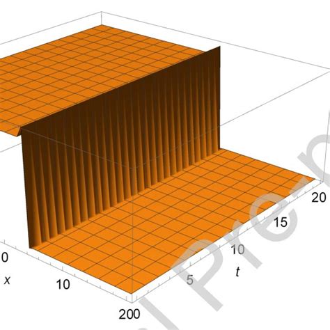 2d Plot For The Obtained Traveling Wave Solution U 18 X 1 In Eq17