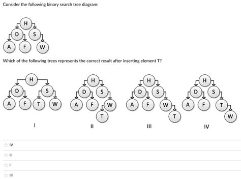 Solved Consider The Following Binary Search Tree Diagram Chegg