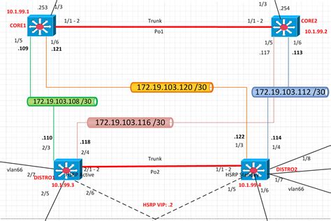 eigrp routes in routing table but i can t ping cisco community
