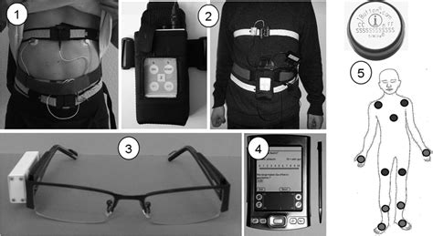 Ambulatory Monitoring Devices 1 Clockwatcher Ecg Respiration Download Scientific Diagram
