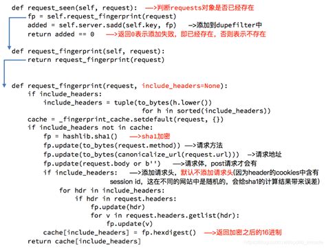 Scrapyredis实现增量式爬虫scrapy Redis增量爬虫 Csdn博客