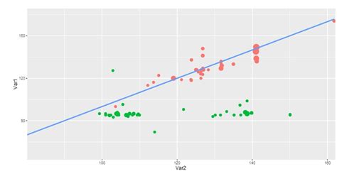 R How To Draw Several Linesgeomline Corresponding To Subsamples On A Qplot Stack Overflow