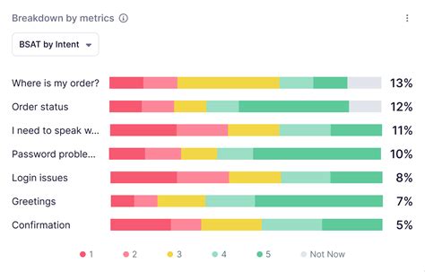 Analyzing Ai Agent Satisfaction Bsat Ratings For Advanced Ai Agents