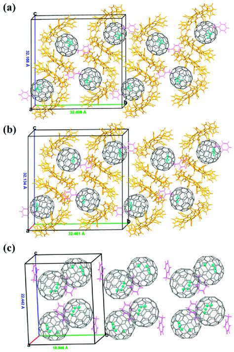 The Packing Structures Of A 2a·2dpc B 2b·2dpc And C 2d The