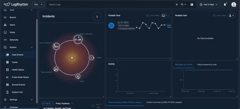 Increase Network Threat Detection Capabilities With Logrhythm Ndr