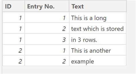 Solved Concatenate Text Stored In Several Rows Microsoft Fabric