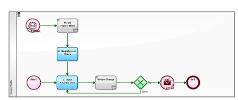 workflow sample episode 505 settlement by credit even for private
