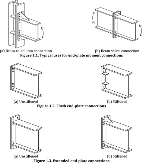 Figure 3 2 From Numerical Modelling Of End Plate Moment Connection